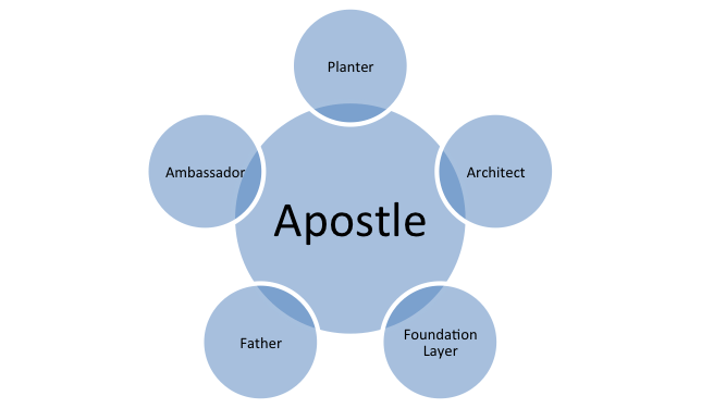 Are Apostles For Today? What’s Their Role? | Release the A.P.E.